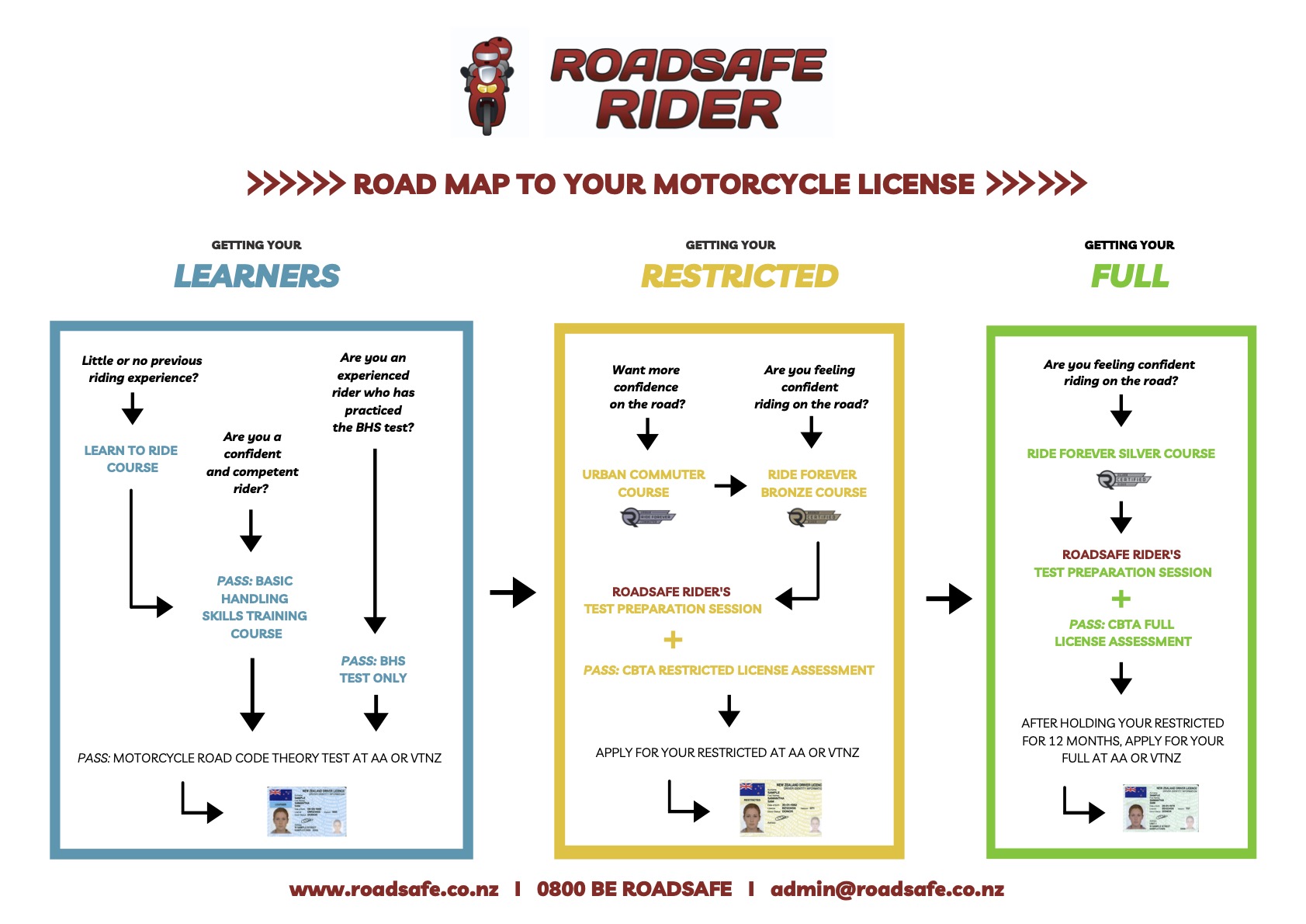 Roadsafe Instructors: - Roadsafe Motorcycle Riding Techniques